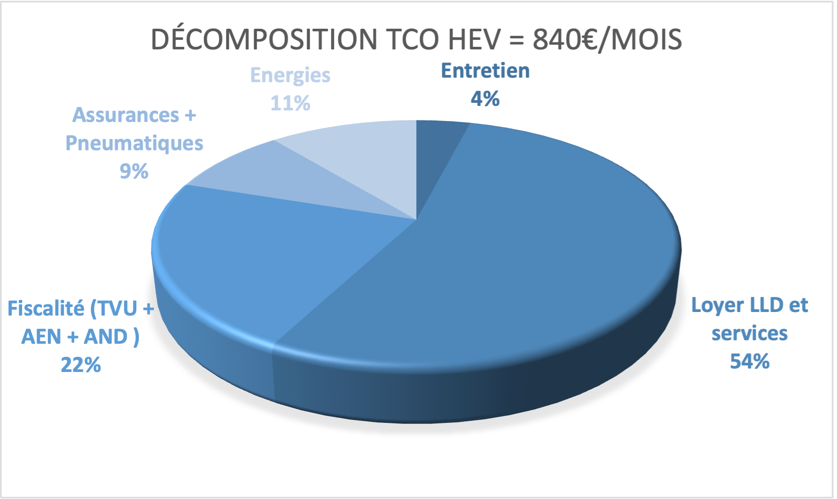 L'analyse TCO : définition et calcul - LEASYGO
