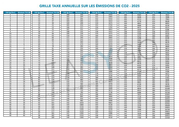 Taxe sur l'utilisation d'un véhicule de tourisme (ex-TVS), ce qui ...